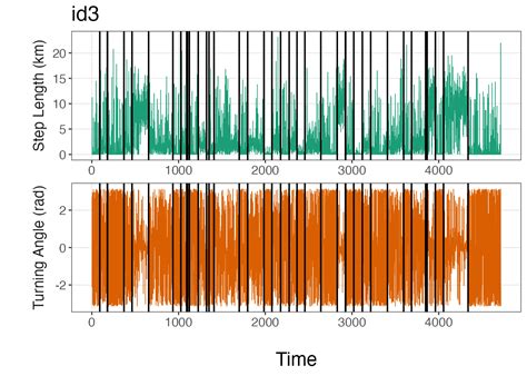 Segment The Tracks • Bayesmove