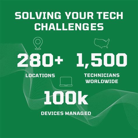 Teamlogic It Roseland And East Rutherford Nj On Linkedin Solving Your