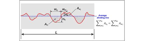 Model Of Rock Surface Affected By Proppant Embedment Explanations H E Download Scientific