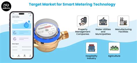 What Makes Smart Water Meters Essential For Smart Cities