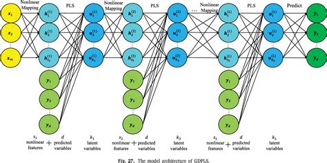 figure 1 from latent variable models in the era of industrial big data