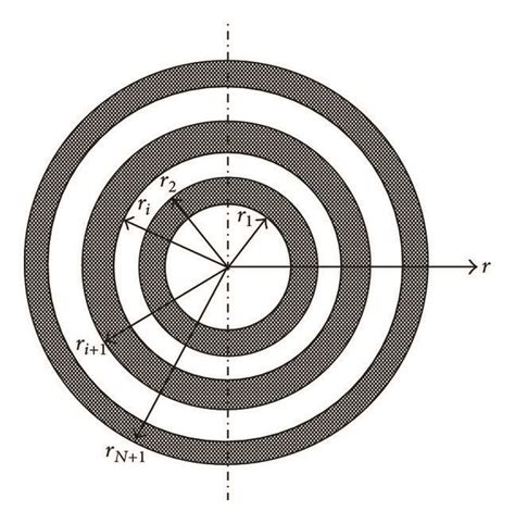 Schematic Illustration Of Cross Sectional View Of N Layer Spherical Media Download Scientific