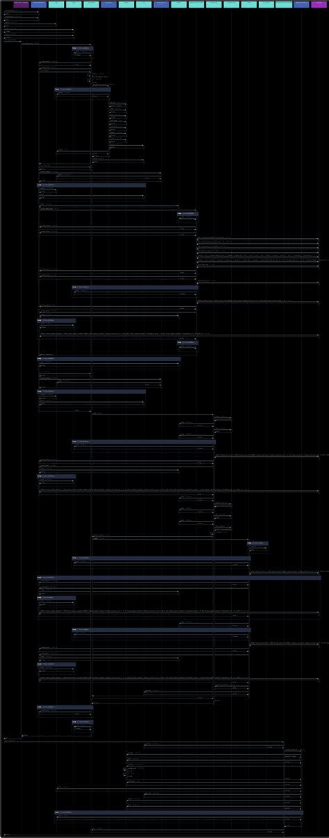 generated png sequence diagrams are cropped · issue 1332 · getappmap