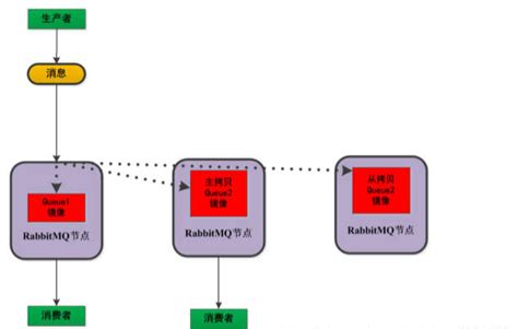 Rabbitmq、rocketmq 、kafka区别 知乎