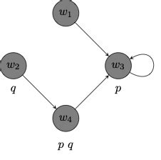1 Introduction Modal Logic