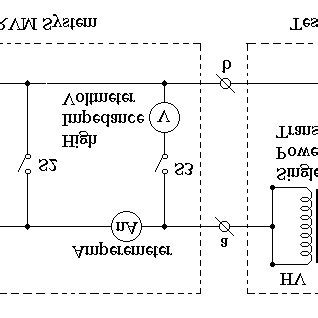 Simplified Diagram Of RVM Download Scientific Diagram