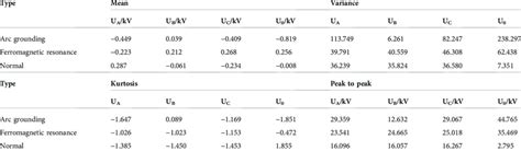 Time Domain Waveform Characteristics Table Download Scientific Diagram