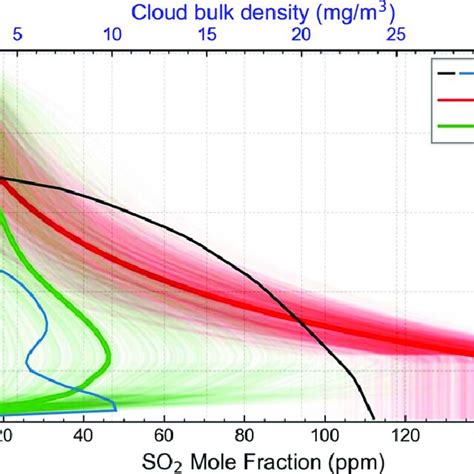 Eddy Diffusion Profiles Used In The 1d Atmospheric Transport Model Download Scientific Diagram