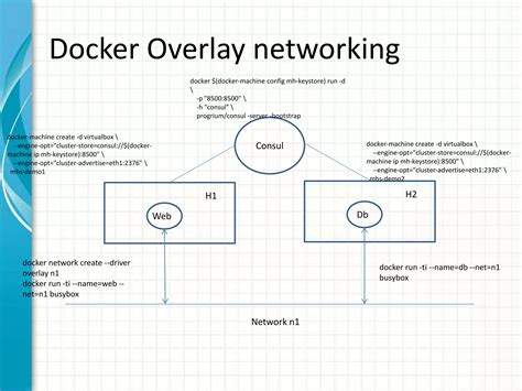 Docker 1 9 Feature Overview Pptx