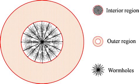 Schematic Of The Fractured Vuggy Physical Model Download Scientific
