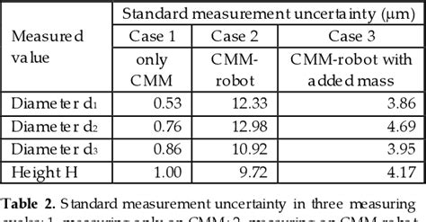 Using Industrial Robot To Manipulate The Measured Object In Cmm