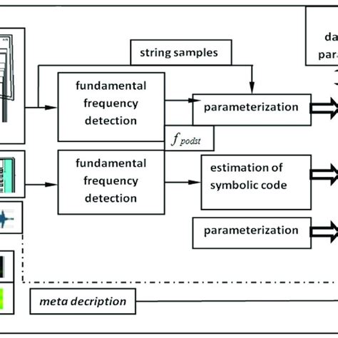 A Sample Query Query By Example To The Decision Making System