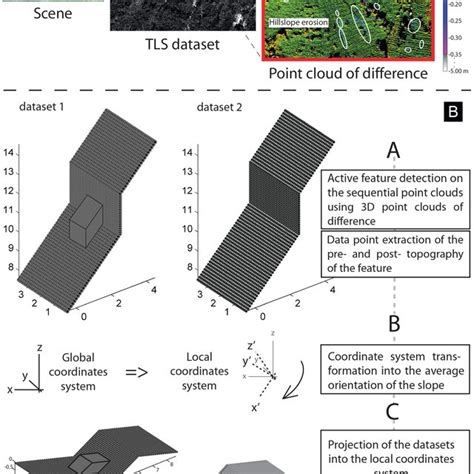 A 3 D Detection And B Extraction And Volume Computation Method Of