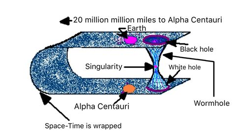 Singularity Black Hole Diagram