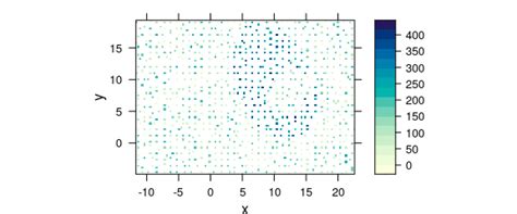 Plotting Functions In HyperSpec HyperSpec