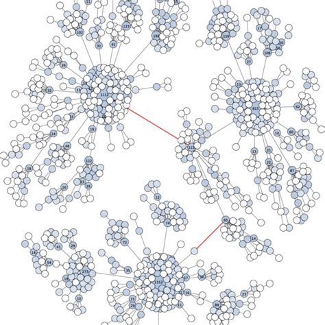 Graphical Representation Of An Otu Produced By Swarm Breaking And