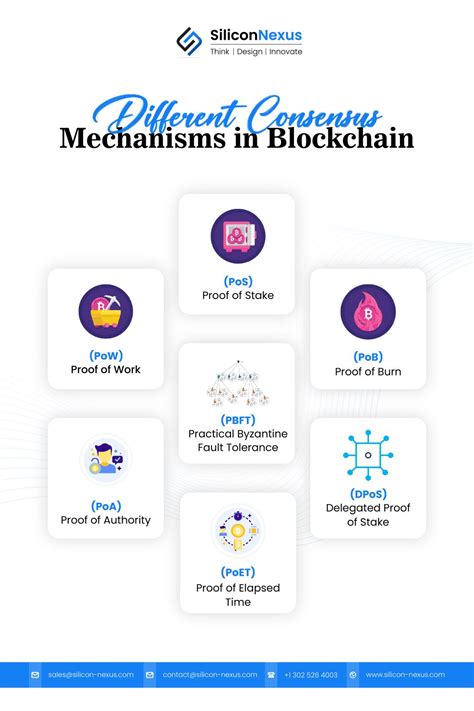 Siliconnexus On Linkedin Blockchaintechnology Cryptocurrency