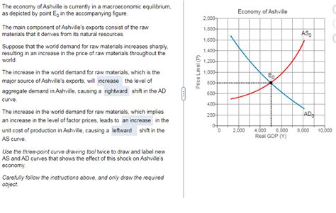 Solved DRAW THE NEW AS AND AD CURVES PROPERLY ON GRAPH Chegg Com