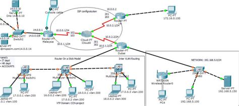 do networking related assignment paper on cisco packet tracer by jawa