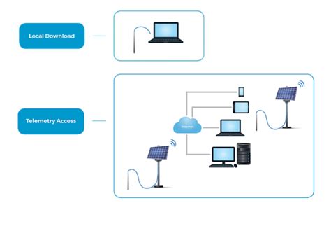 Sensor Nitrogen Nitrat Gw50 Groundwater Optical Nitrate Sensor