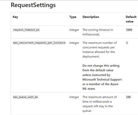 any way prevent azureml fe from limiting concurrent requests to
