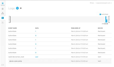particle photon an overview of the particle ecosystem iot expert