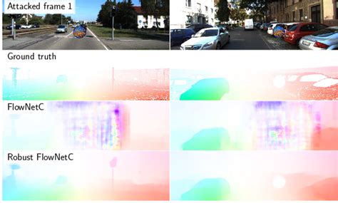 Overview Physical Patch Based Adversarial Attacks On Optical Flow Can
