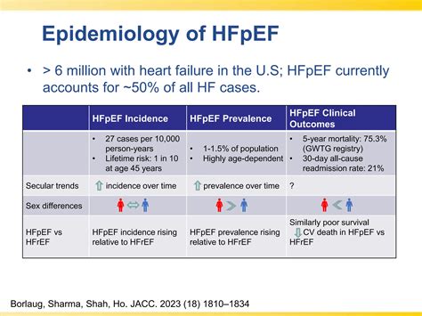 Heart Failure With Preserved Ejection Fraction Diagnostic Updates Pptx