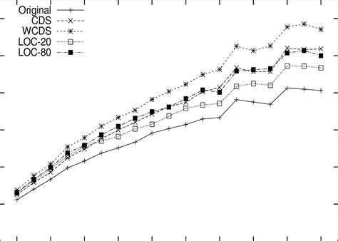 Average Path Length A Download Scientific Diagram
