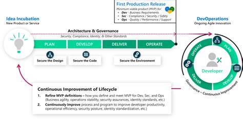 Faster Business Goals With Microsoft Azure Devops Services