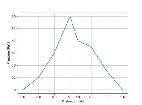 python matplotlib hysteresis loop using mirrored or split x axis