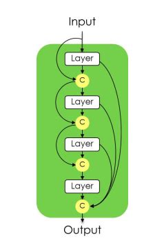 GitHub FredaWerdiger DenseNetFCN D Pytorch PyTorch Implementation Of Full Convolutional