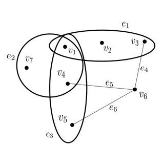 Hypergraph Structure Download Scientific Diagram