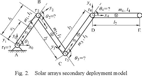 Figure From Design And Test Analysis Of A Solar Array Root Hinge Drive Assembly Semantic Scholar