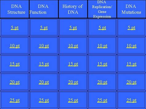 DNA Structure Function History Of DNA Replication Gene