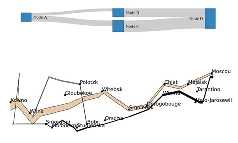 How To Automatically Update Think Cell Charts In Powerpoint By Displayr Medium