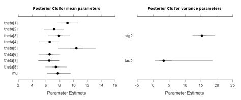Hierarchical Models Yis Knowledge Base