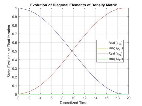 Residuals The Algorithm Converges After 114 Iterations Download