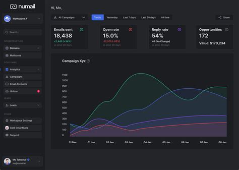 Building A Navigation Component With Variables Templation Premium