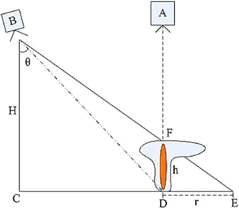 Schematic Diagram Of The Parallax Correction For Aqua And Calipso Download Scientific Diagram
