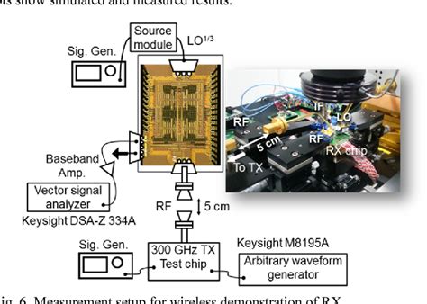 Figure 1 From A 416 Mw 32 Gbit S 300 Ghz Cmos Receiver Semantic Scholar