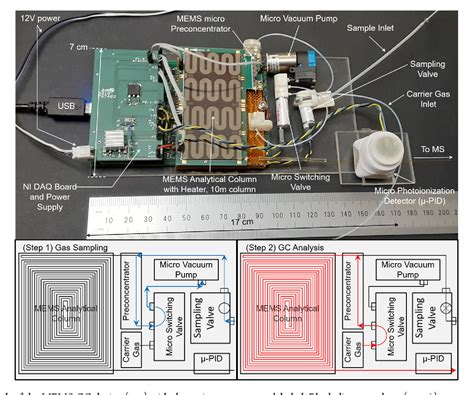 figure 1 from experimental coupling of a mems gas chromatograph and a mass spectrometer for