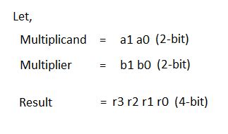 Bit Multiplier From Dadda Through Vedic