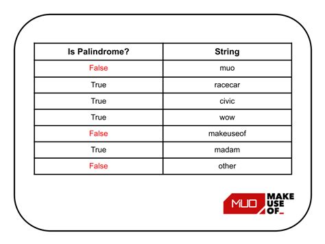 How To Check If A String Is A Palindrome