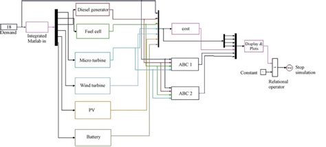 Matlab Simulink Diagram Of Proposed System Download Scientific Diagram
