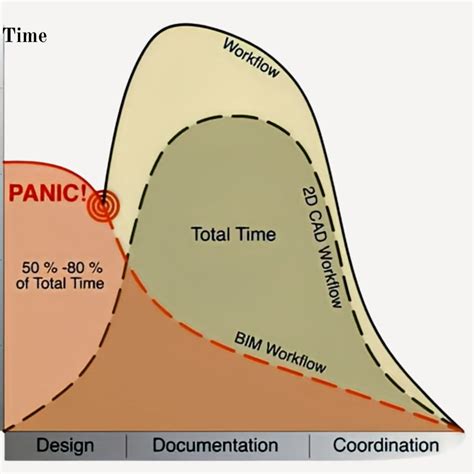 Goussudin On Linkedin Bim Workflowoptimization Aecinnovation