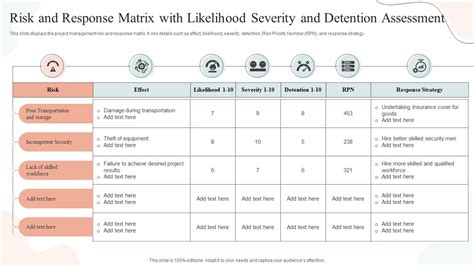 Risk And Response Matrix With Likelihood Severity And Detention