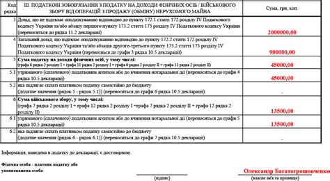 Приклад заповнення №3 Додаток Ф3 декларації про доходи продаж нерухомого рухомого майна