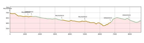 Sig Soluciones Utilizar Complemento Qprof De Qgis Para Perfil GeolÓgico