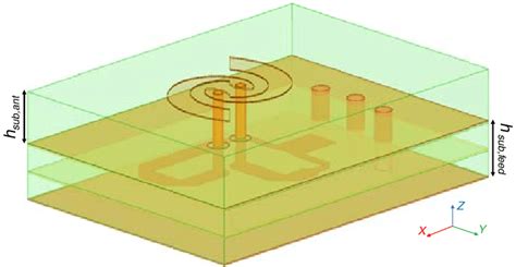 Single Antenna Element Download Scientific Diagram
